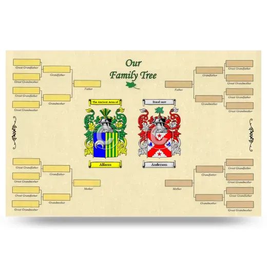 Record Your Own Family Tree | HouseOfNames.com