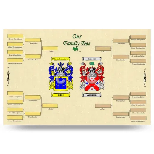 Record Your Own Family Tree | HouseOfNames.com