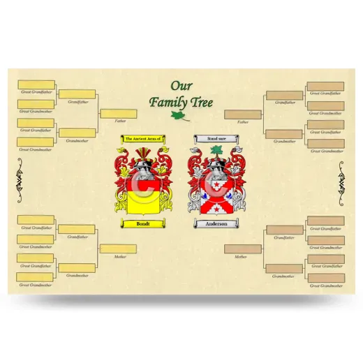 Record Your Own Family Tree | HouseOfNames.com