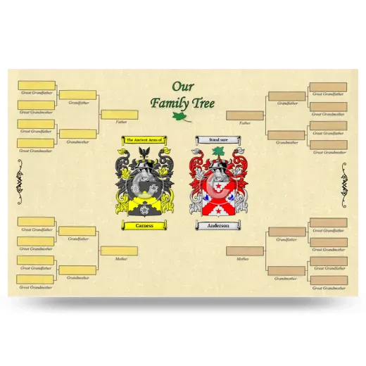 Record Your Own Family Tree | HouseOfNames.com