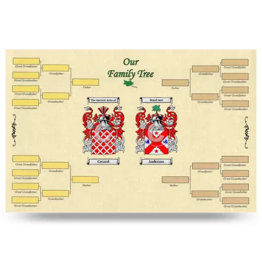 Record Your Own Family Tree | HouseOfNames.com