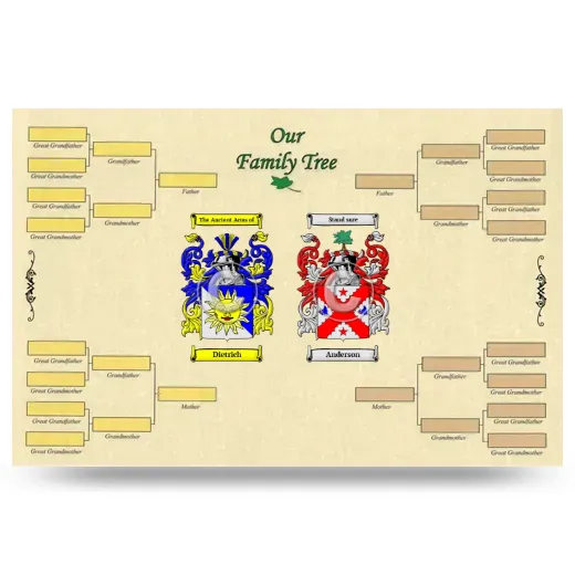 Record Your Own Family Tree | HouseOfNames.com