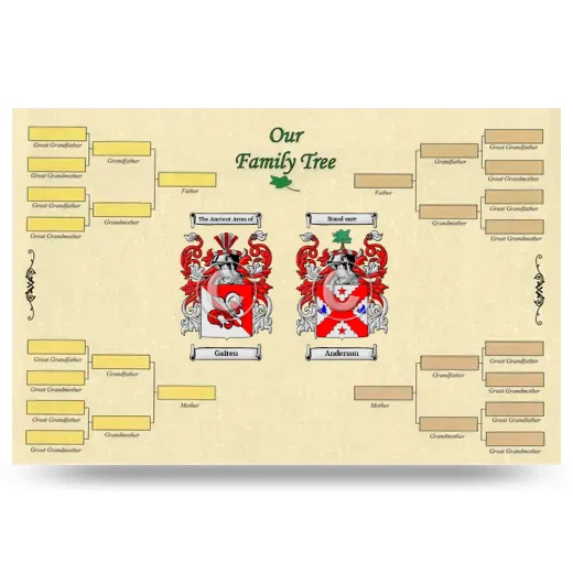 Record Your Own Family Tree | HouseOfNames.com