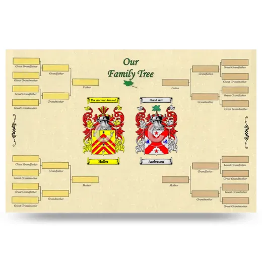 Record Your Own Family Tree | HouseOfNames.com