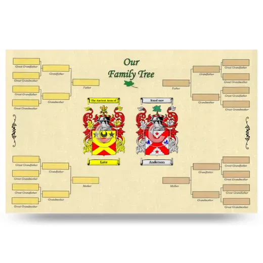 Record Your Own Family Tree | HouseOfNames.com