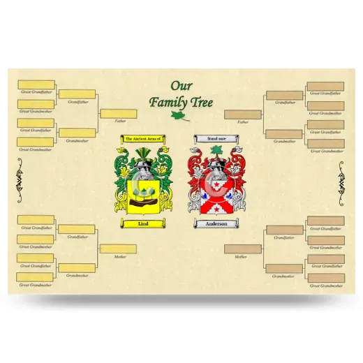 Record Your Own Family Tree | HouseOfNames.com