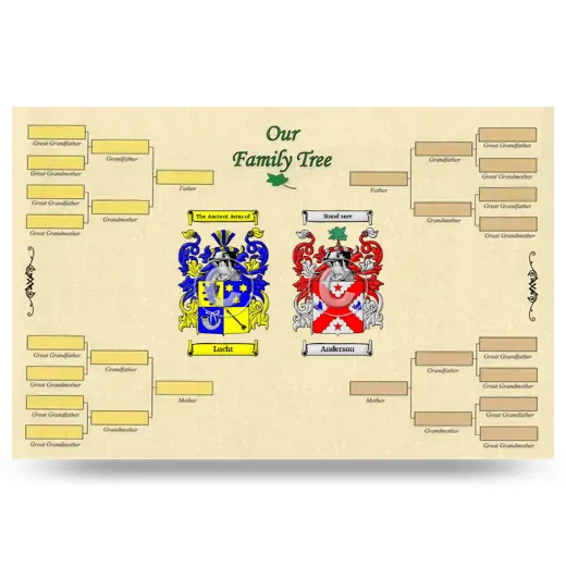 Record Your Own Family Tree | HouseOfNames.com