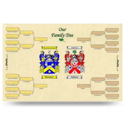 Record Your Own Family Tree | HouseOfNames.com