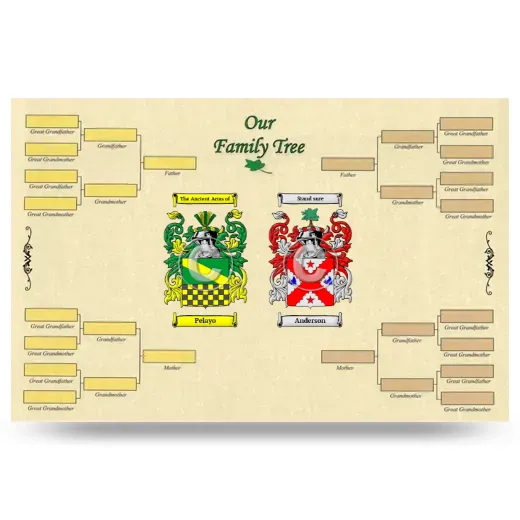 Record Your Own Family Tree | HouseOfNames.com