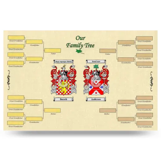 Record Your Own Family Tree | HouseOfNames.com