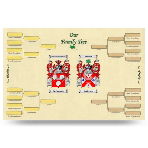 Record Your Own Family Tree | HouseOfNames.com