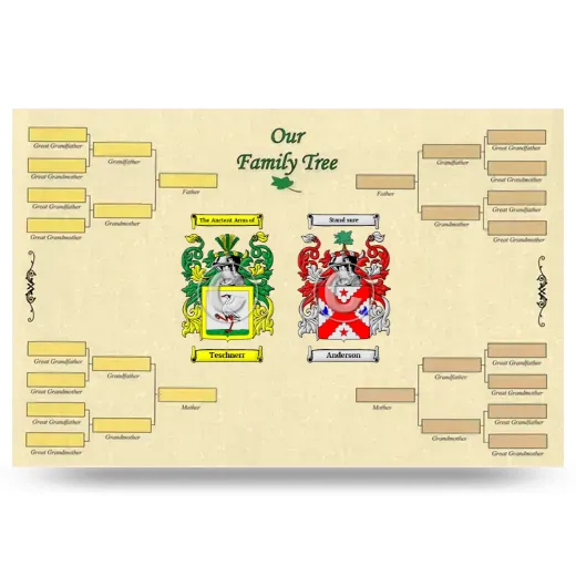 Record Your Own Family Tree | HouseOfNames.com