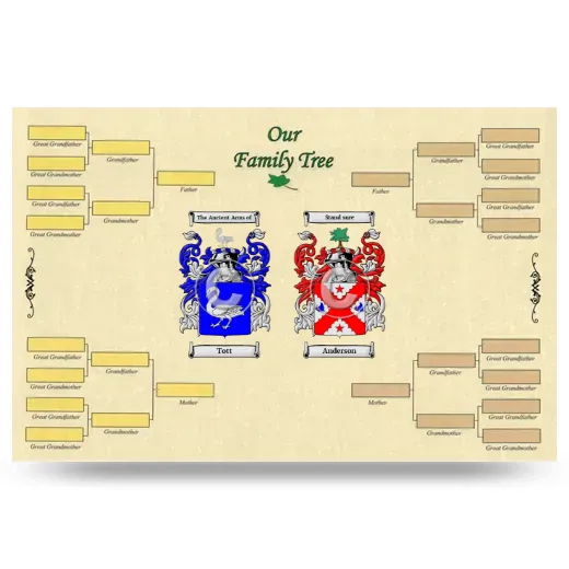 Record Your Own Family Tree | HouseOfNames.com